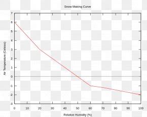 Cooling Curve Supercooling Graph Of A Function Plot PNG X Px Cooling Curve Area Black