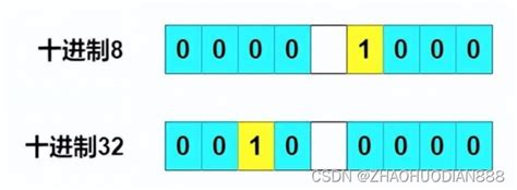 java面试：你了解hashmap吗？