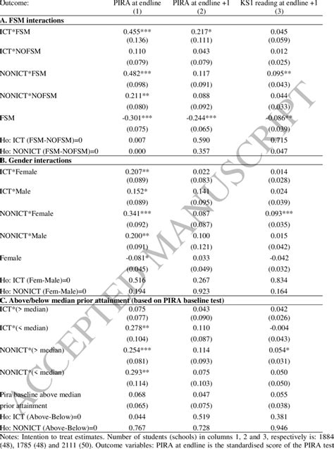 Heterogeneous Effects Download Table