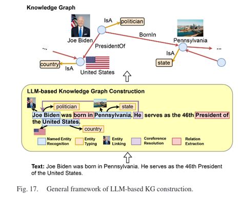 Unifying Large Language Models And Knowledge Graphs A Roadmap Wenliang Liang
