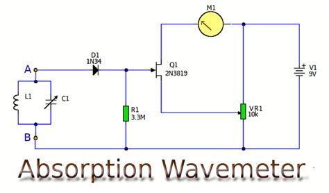 Absorption Wavemeter