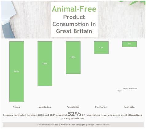 Akash Sengupta On Linkedin Makeovermonday Datavisualization Datastorytelling Datafam Tableau