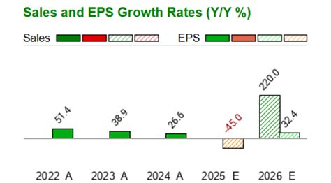 Alpha Cognition Inc Acog Stock Price Today Zacks