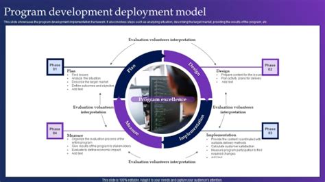 program development deployment model themes pdf powerpoint templates