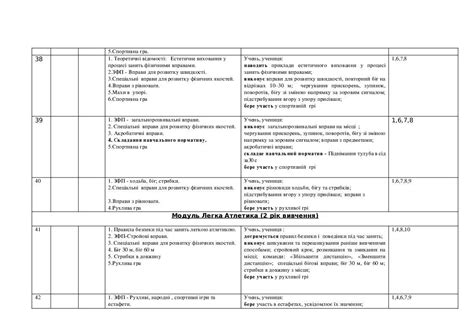 Календарно тематичне планування 6 клас ІІ семестр Модулі волейбол