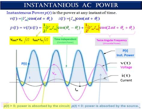 3 Phase Instantaneous Power Eng Tips