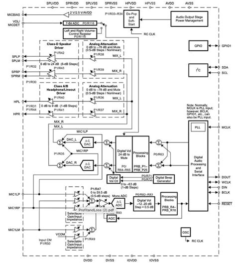 Selección E Implementación De Códecs De Audio Digikey