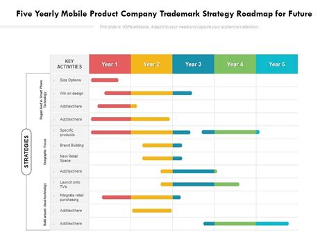 Five Yearly Mobile Product Company Trademark Strategy Roadmap For Future Rules