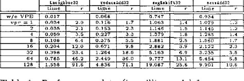 table 1 from efficient implementation of virtual processing for some