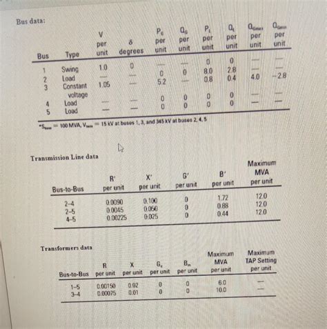 Solved A Single Line Diagram Of A Five Bus System Is Shown