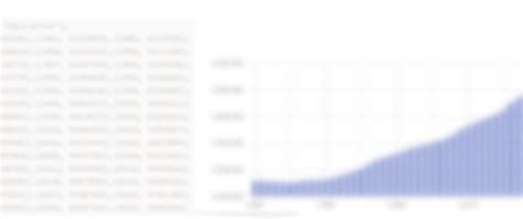 Google Charts Visualization Javascript Api Dev Community