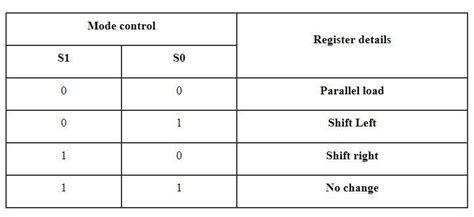 Solved Design Simulate And Demonstrate A 4 Bi Directional