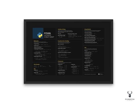 Python Cheat Sheet Horizontal Poster Learn Python Coding Android Developer Tool Python