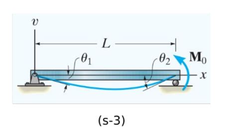 Solved For Each Case Derive The Deflection Curve V X Chegg