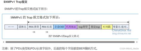 Snmp 协议基础（一） Csdn博客