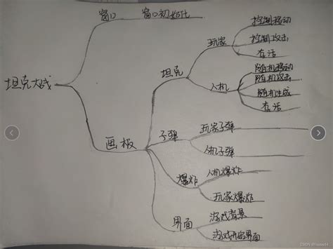 面向对象程序设计(java)课程设计 坦克大战java面向对象课程设计游戏包含数据库 Csdn博客 面向对象程序设计(java)课程设计 坦克大战java面向对象课程设计游戏包含数据库 Csdn博客