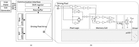 A Block Diagram Of The Active Control System For µled Array As A Download Scientific Diagram