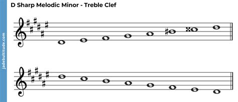 The D Sharp Melodic Minor Scale A Music Theory Guide