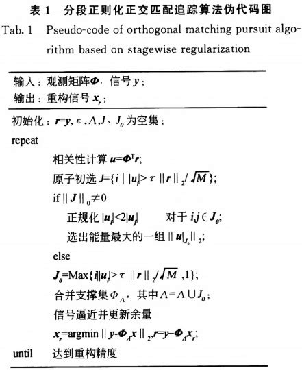正交匹配追踪 omp 其它改进算法 程序员大本营