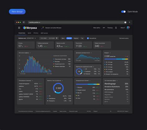 Dashboard On Behance