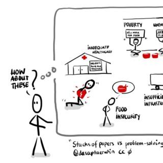 Stacks Of Academic Papers Vs Problem Solving Knowledge Production
