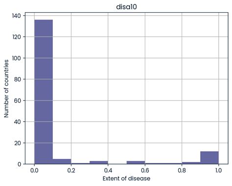 Data Science With Python Introduction To Importing Data In Python