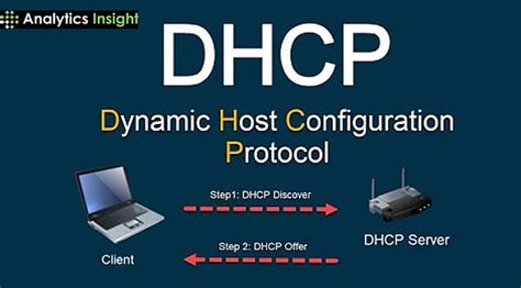 Dynamic Host Configuration Protocol