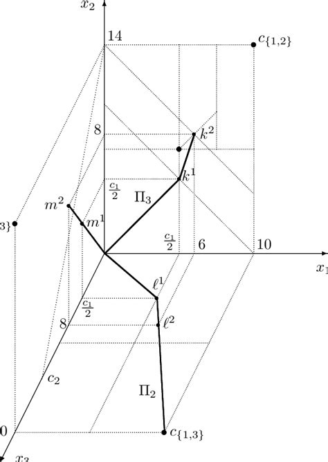 The Two Claimant Version Of The Recursive Rule Has No Consistent Download Scientific Diagram