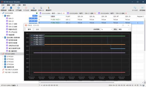 Iec104 Server Simulator Iec104101 Slaveserver Simulator Iec104 Server Simulator Iec104101 Slaveserver Simulator