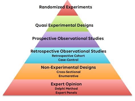 Four Randomization Traps All Researchers Must Avoid The Latest News