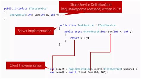 Implements OpenTelemetry Collector In DotNet PPT
