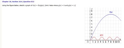 SOLVED Chapter Section Question Using The Figure Below Sketch Graph Of H X F X