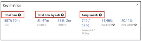 Using The Engagement Analytics Report For Administrators Next Gen Math
