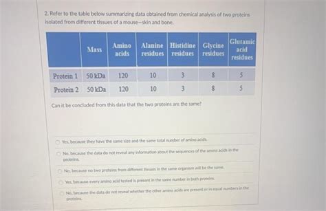Solved 2 Refer To The Table Below Summarizing Data Obtained