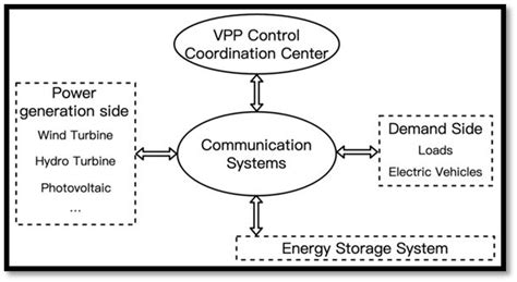scalable computing practice and experience on linkedin powergrid