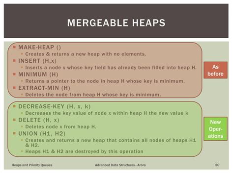 Binomial Heaps And Fibonacci Heaps
