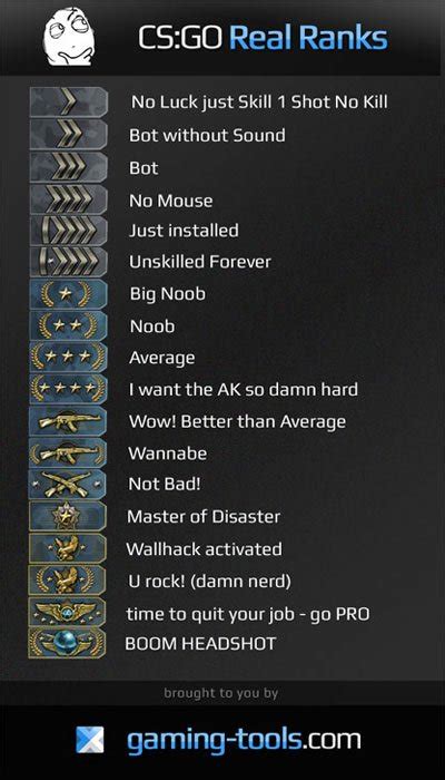 CS GO Ranks Competitive Matchmaking Skill Groups