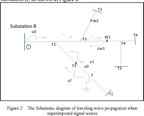 figure 1 from a method for locating grounding faults in multi branch