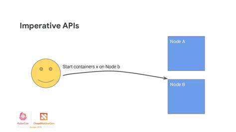 the magic of kubernetes self healing capabilities speaker deck