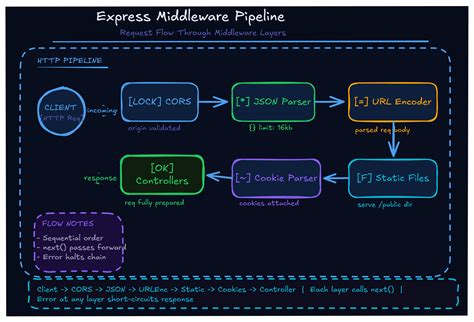 Production Grade Nodejs Custom Api Responses Error Handling