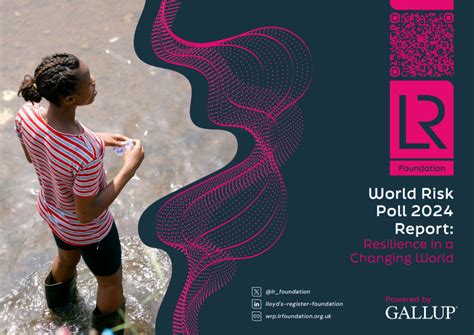 World Risk Poll Resilience