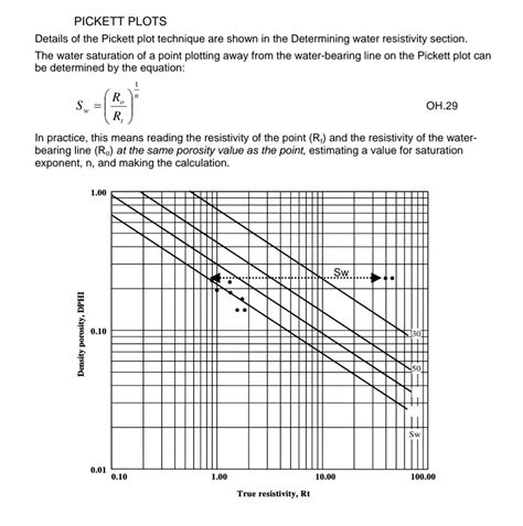Abbas Radhi On Linkedin Pickett Plot