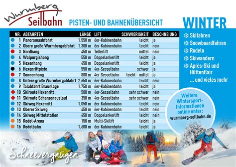 Übersicht Lifte Pisten Wurmbergseilbahn