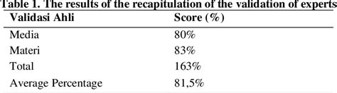 Table 1 From Application Of Multiplication Method Using Multiplication