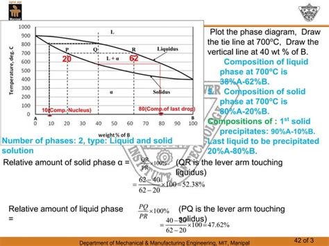 Phases In Solidspdf Pdf