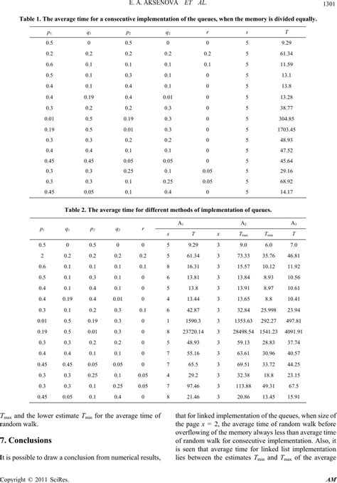 Optimal Implementation Of Two Fifo Queues In Single Level Memory