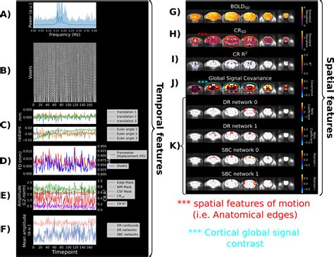 Scan Diagnosis Report — Rabies Documentation 0 5 1 Documentation