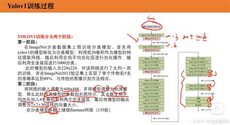 yolov1、yolov2、yolov3目标检测算法原理与实战 yolov1目标检测算法原理 csdn博客