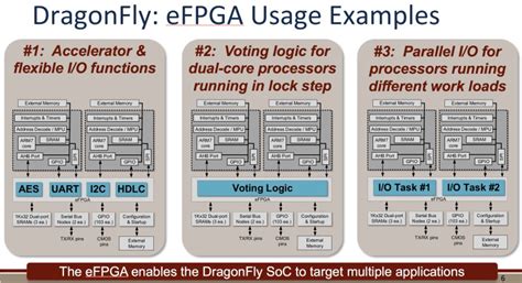 Flex Logix Technologies Inc On Linkedin Semiconductor Engineering The First Public