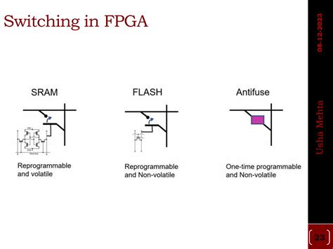 programmable switches for programmable logic devices pdf